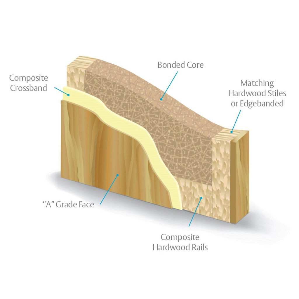 RITE Slide | ASSA ABLOY The Good Design Studio